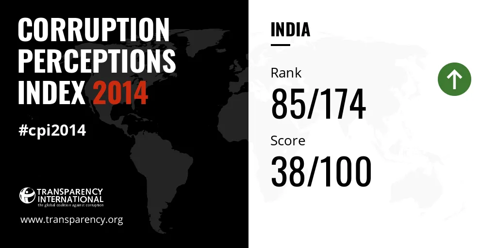 2014 Corruption Perceptions Index - Explore… - Transparency.org