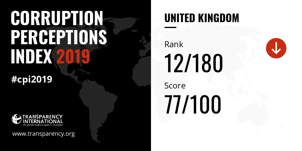 2019 Corruption Perceptions Index - Explore United… - Transparency.org