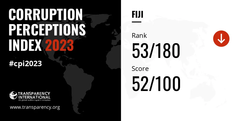 2023 Corruption Perceptions Index - Explore Fiji’s… - Transparency.org