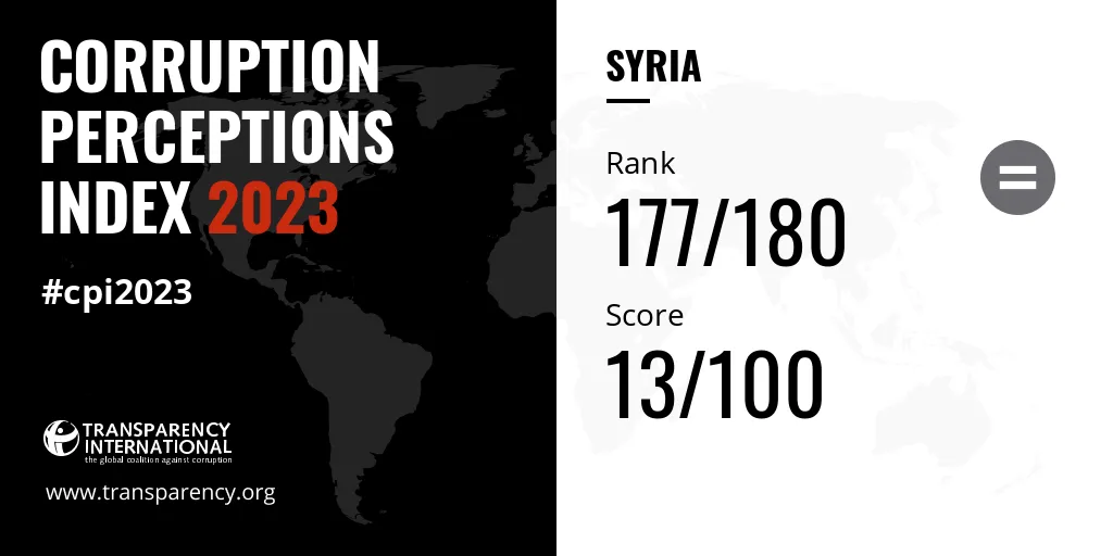 2023 Corruption Perceptions Index - Explore… - Transparency.org