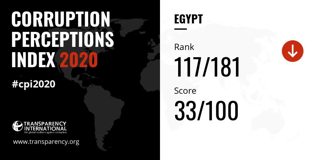 Corruption Perceptions Index 2020 for Egypt - Transparency.org