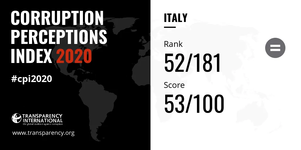 Corruption Perceptions Index 2020 for Italy - Transparency.org