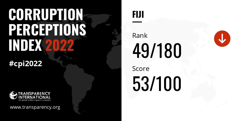 2022 Corruption Perceptions Index - Explore Fiji’s… - Transparency.org