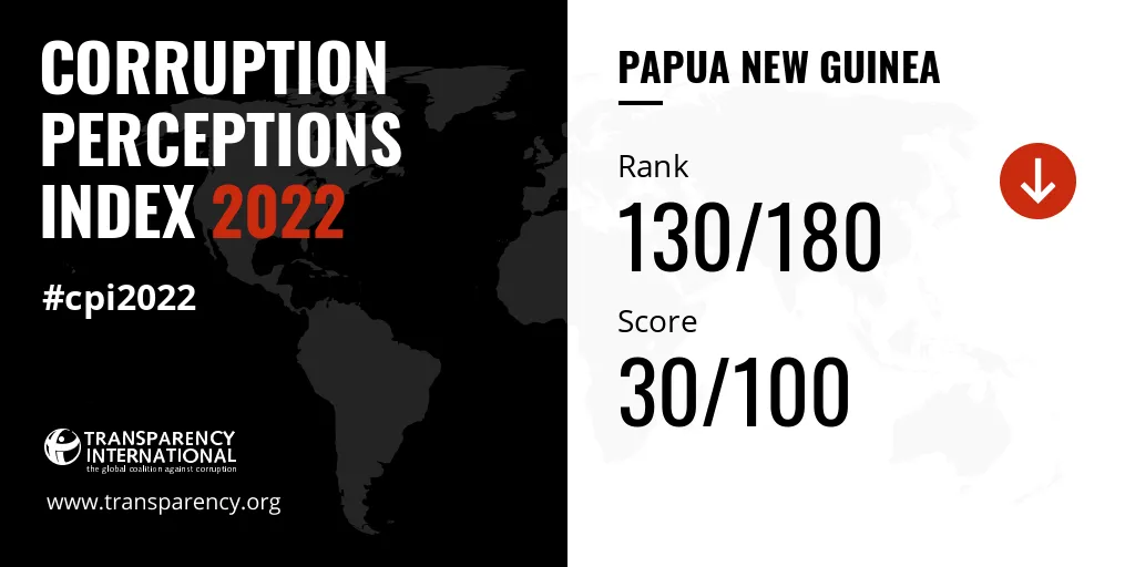 2022 Corruption Perceptions Index - Explore Papua… - Transparency.org