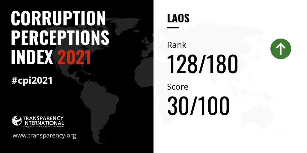 2021 Corruption Perceptions Index - Explore Laos’s… - Transparency.org