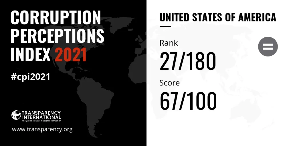 2021 Corruption Perceptions Index - Explore United… - Transparency.org