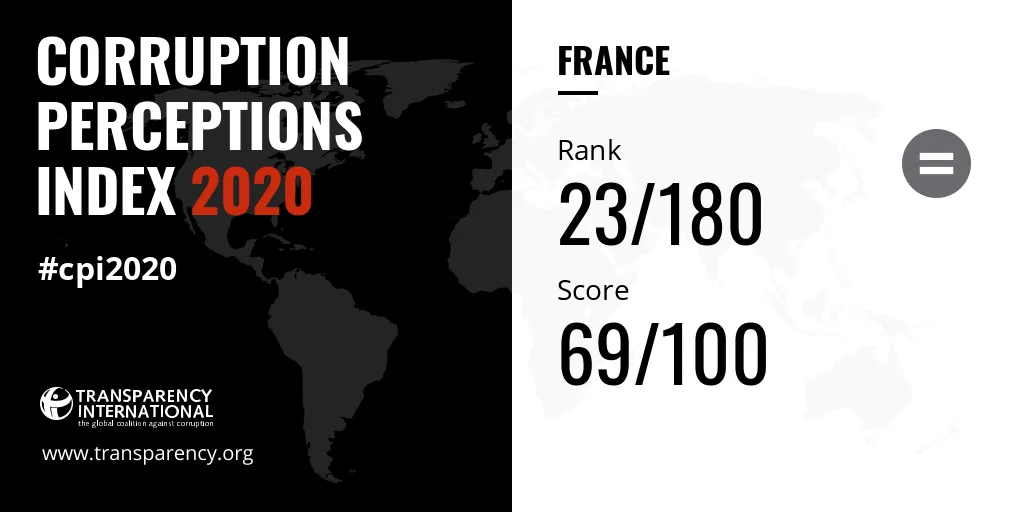 2020 Corruption Perceptions Index - Explore… - Transparency.org