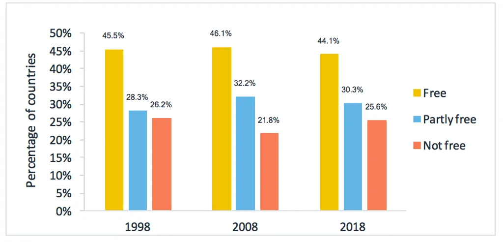 Facing future corruption challenges — trends of… - Transparency.org