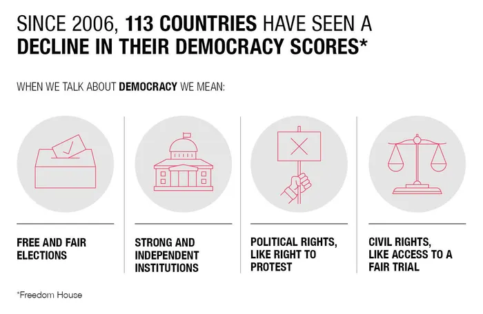 How corruption weakens democracy - News - Transparency.org