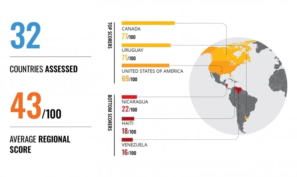 CPI 2019: Americas - News - Transparency.org