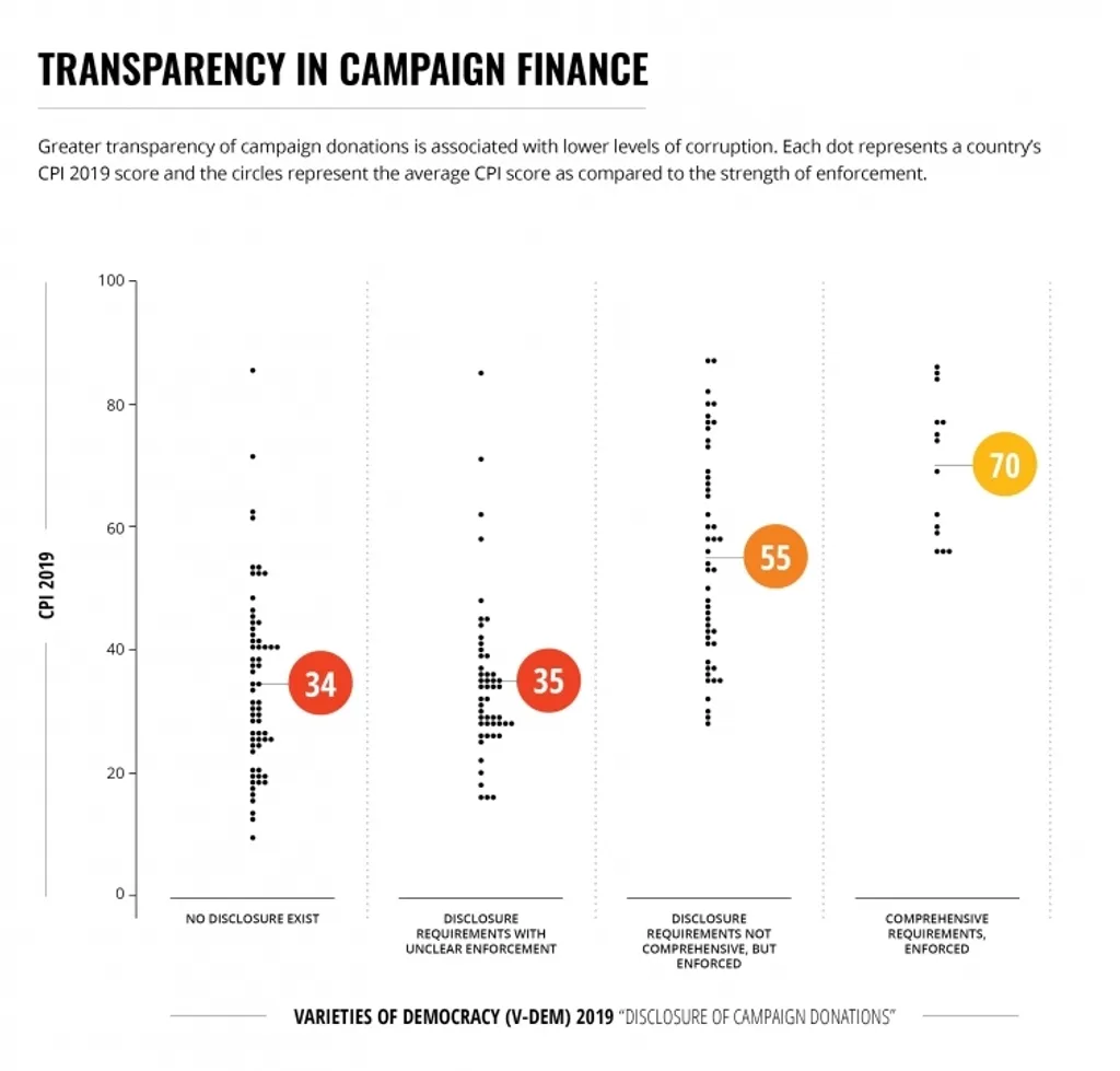 Building political integrity to stamp out… - Transparency.org