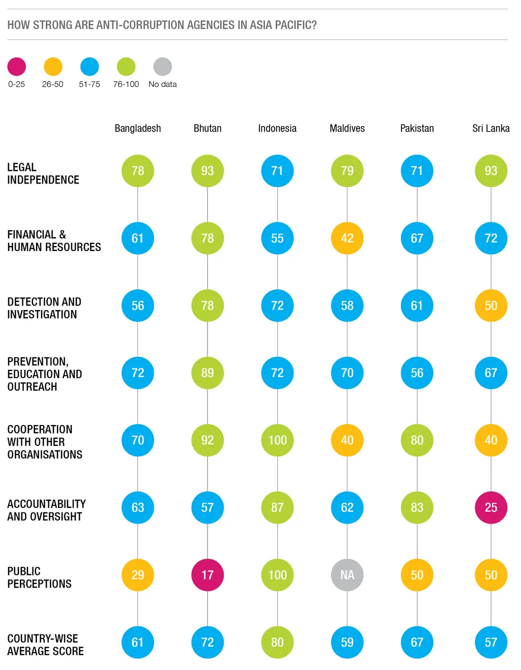 Anti-Corruption Agency Strengthening Initiative -… - Transparency.org