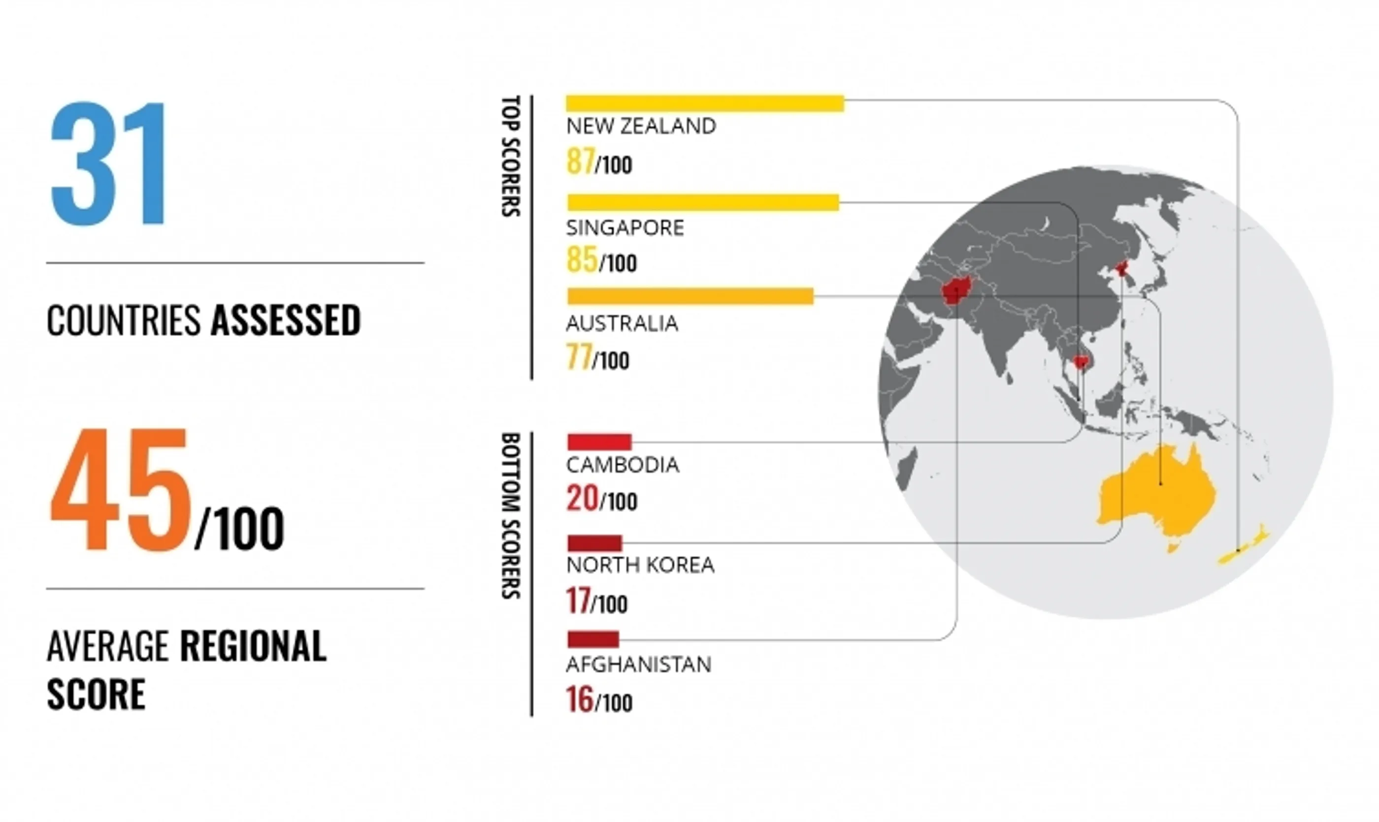 CPI 2019: Asia Pacific - News - Transparency.org
