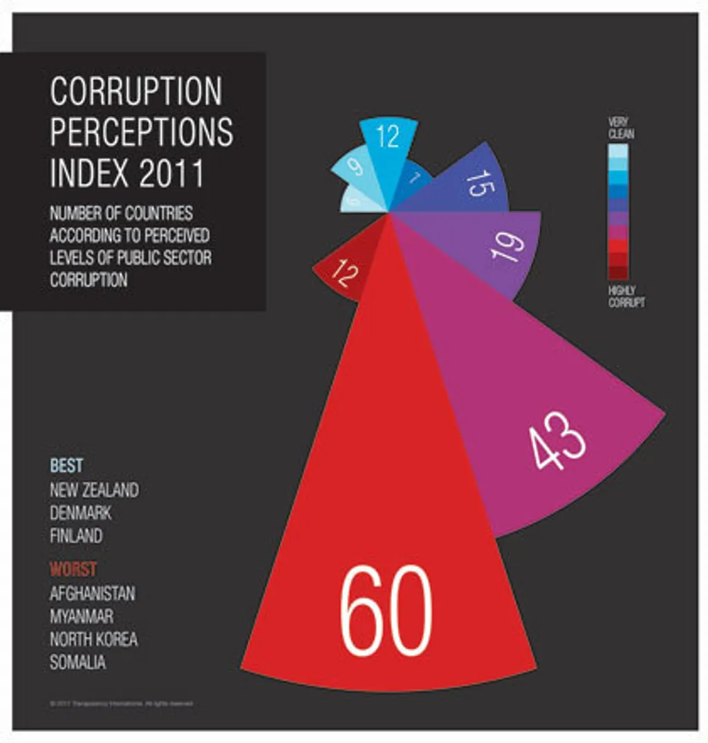 What is public sector corruption? - Blog - Transparency.org