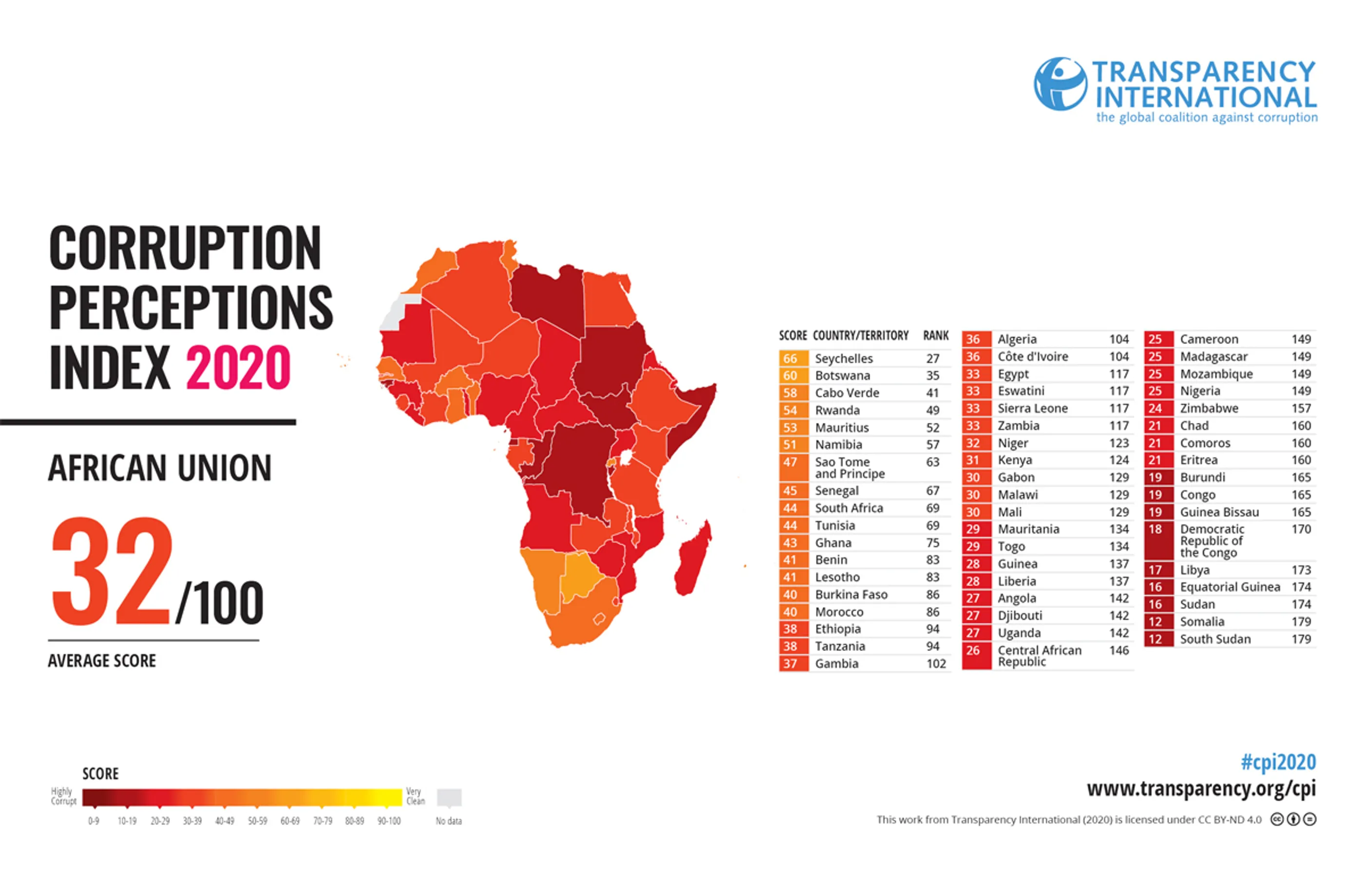2020 - Transparency.org