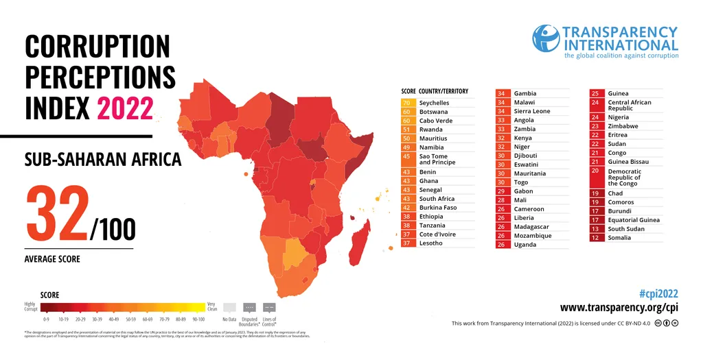 2022 - Transparency.org