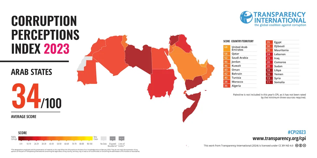 2023 - Transparency.org