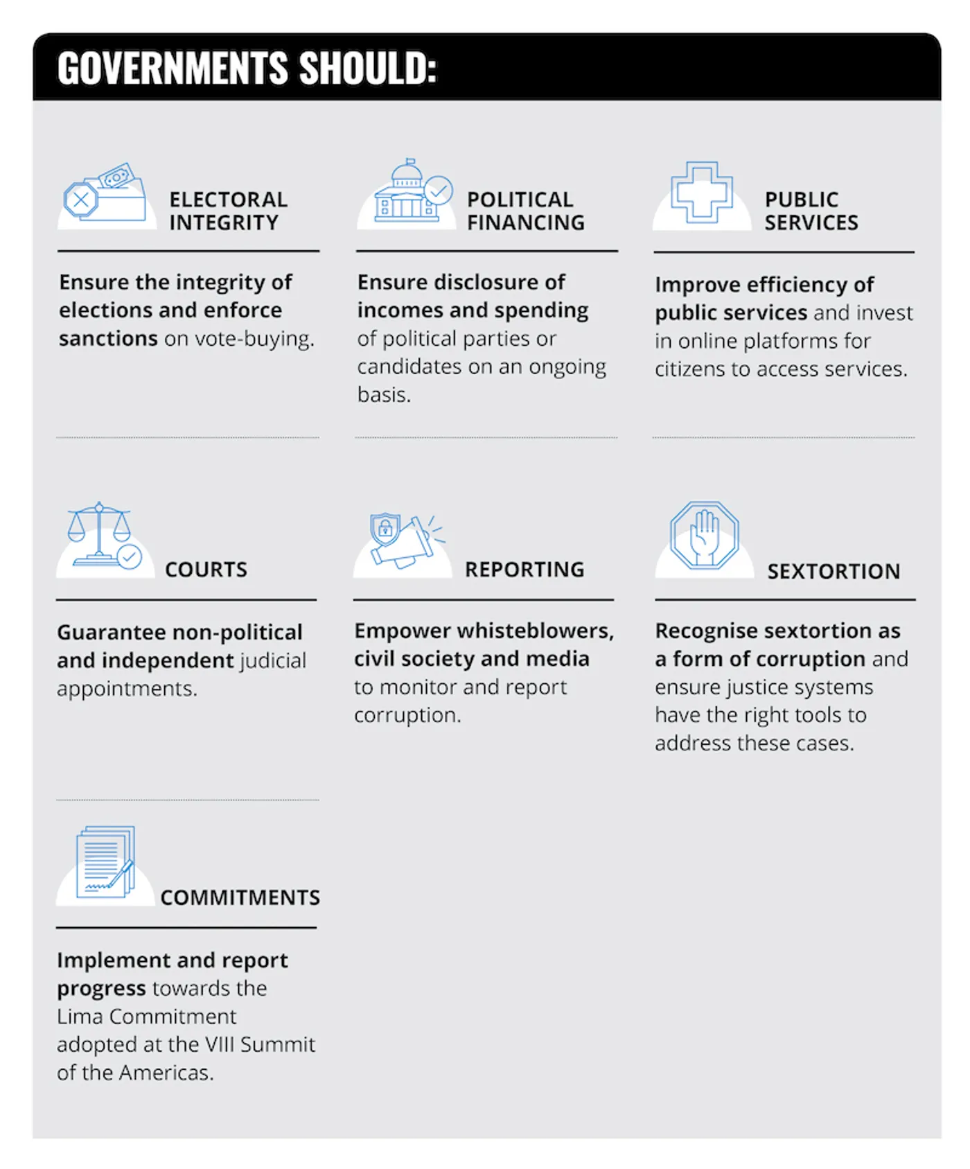 What People Think: Corruption in Latin America &… - Transparency.org