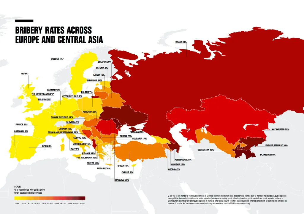 Global Corruption Barometer - Europe & Centra Asia… - Transparency.org