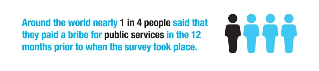 Global Corruption Barometer - 2017 - Transparency.org