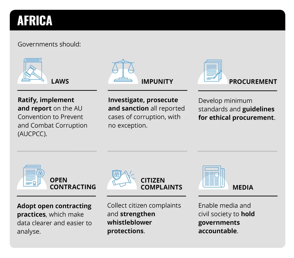 Citizens speak out about corruption in Africa -… - Transparency.org