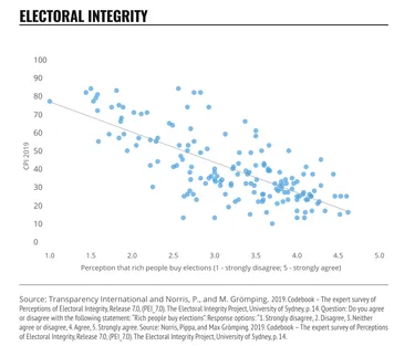 Building political integrity to stamp out… - Transparency.org