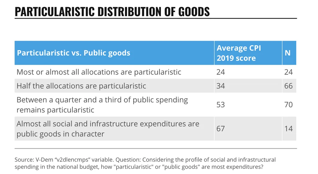 Building political integrity to stamp out… - Transparency.org