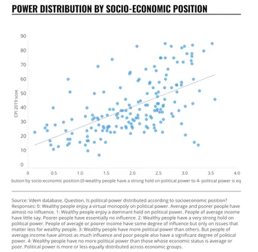 Building political integrity to stamp out… - Transparency.org