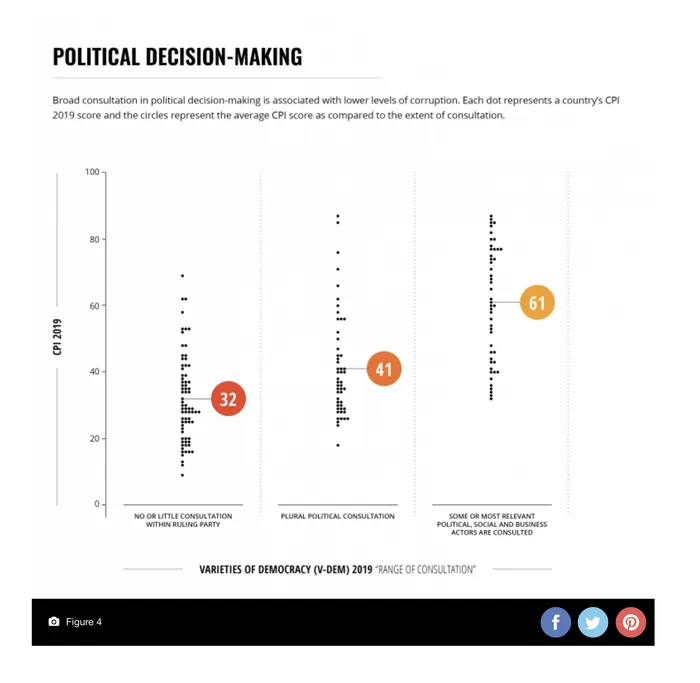 Building political integrity to stamp out… - Transparency.org