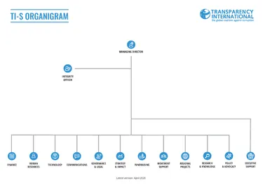 The Secretariat - The Organisation - Transparency.org