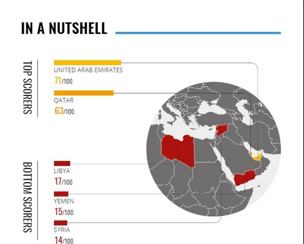2020 - Transparency.org
