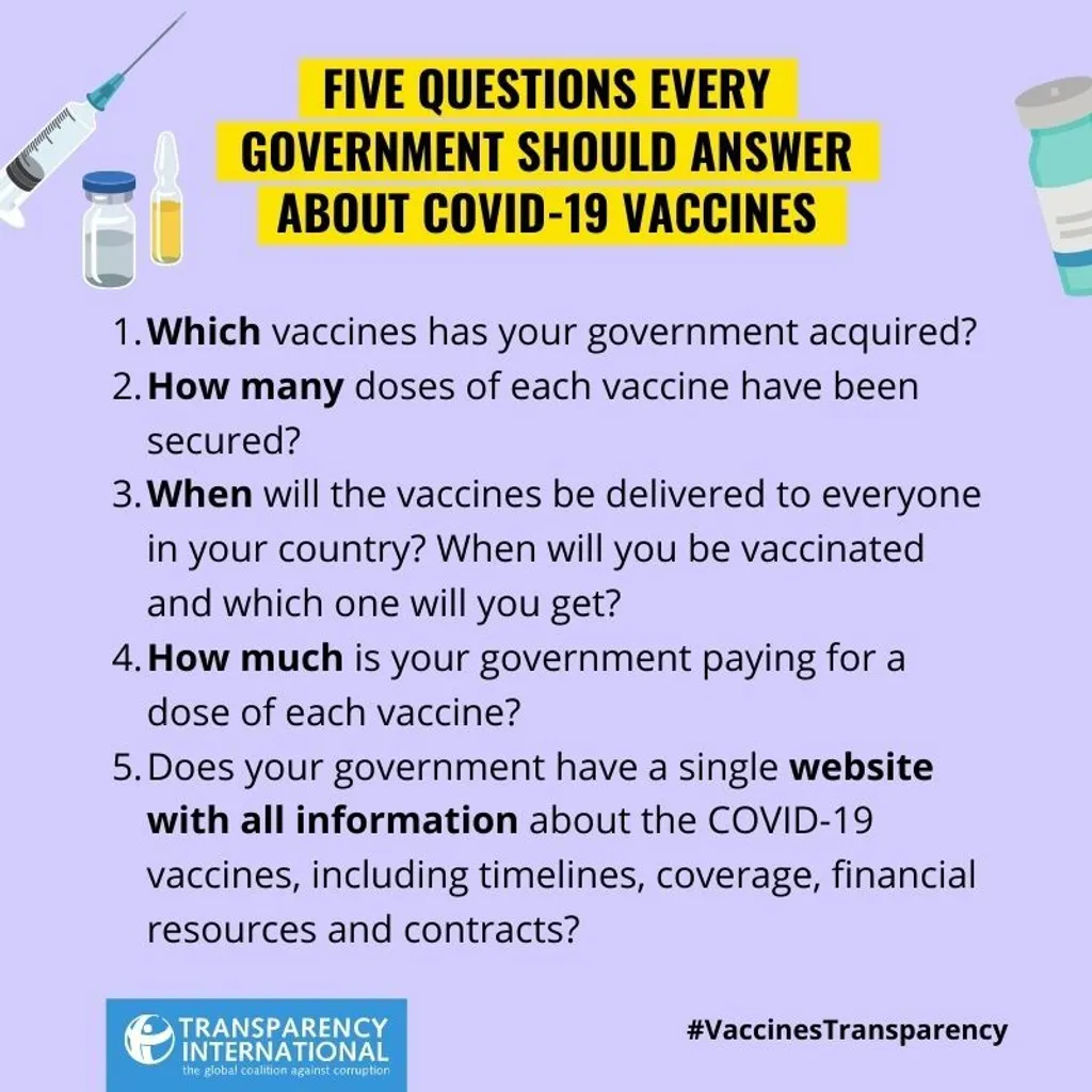 COVID-19 vaccine transparency - News - Transparency.org