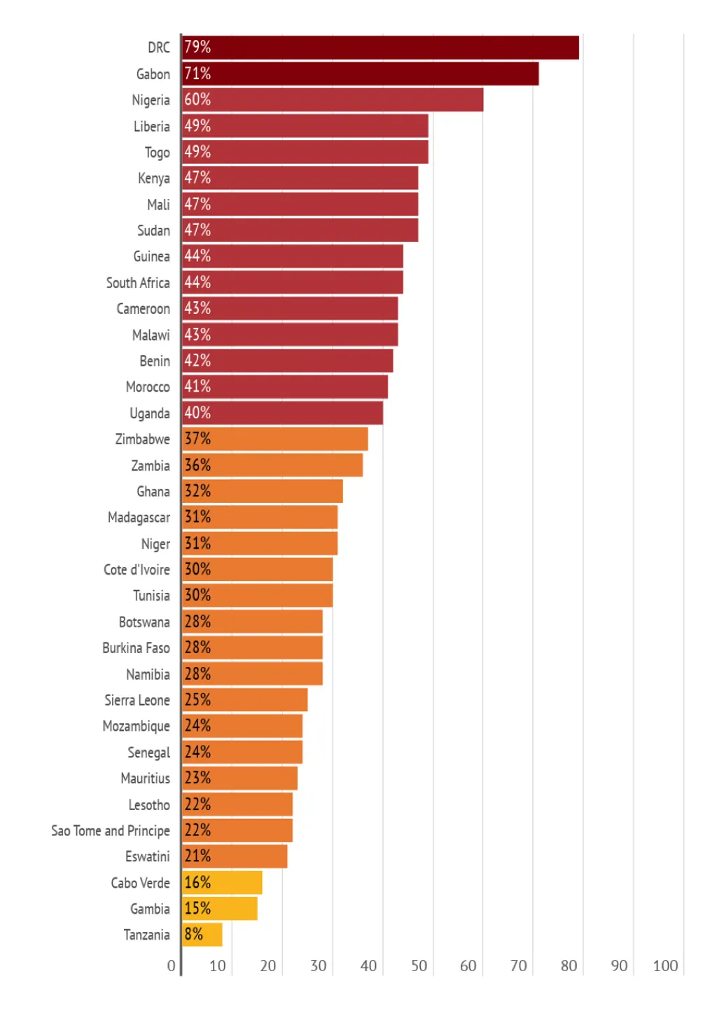 In whose interest? Political integrity and… - Transparency.org