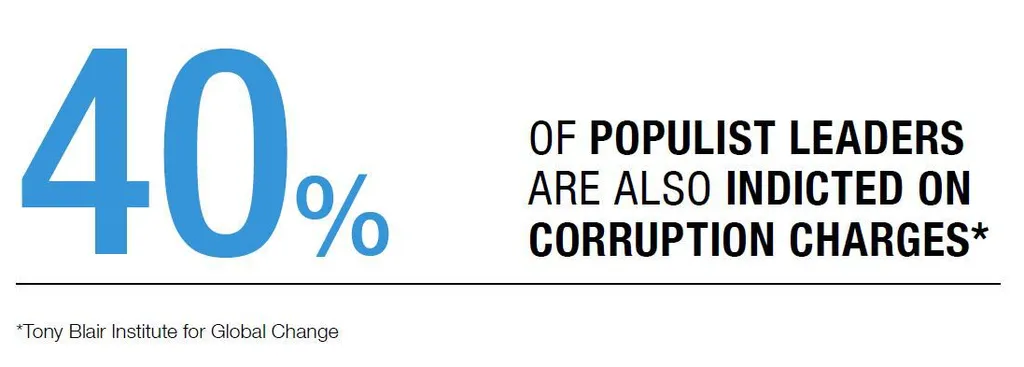 How corruption weakens democracy - News - Transparency.org