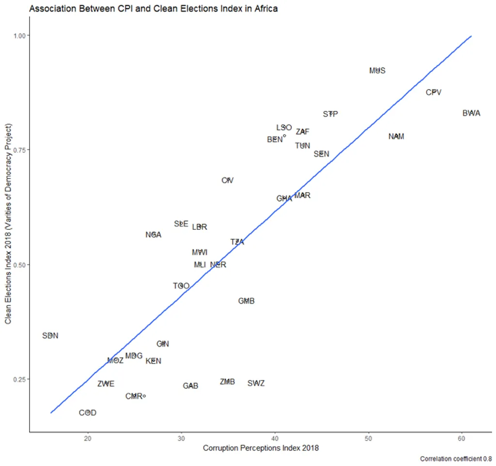 In whose interest? Political integrity and… - Transparency.org